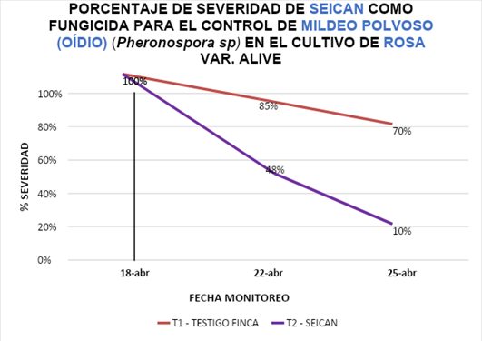 SEICAN, fungicida natural de acción eficaz para el control de mildeo ...