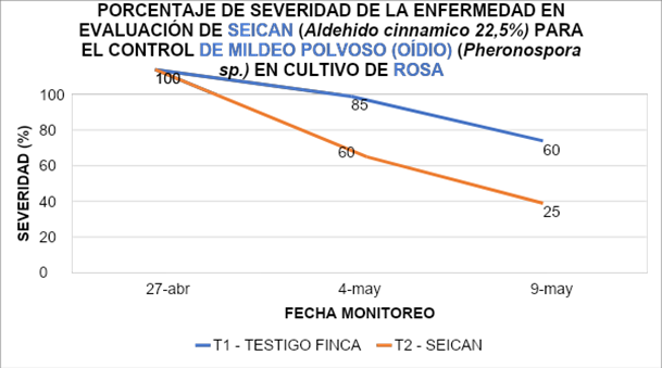 SEICAN, fungicida natural de acción eficaz para el control de mildeo ...
